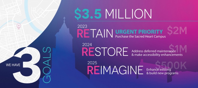 Introducing the Reproject